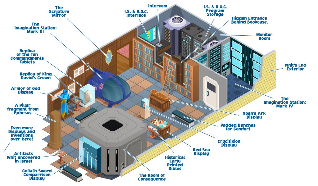 The Bible Room - Look and Find - Adventures in Odyssey