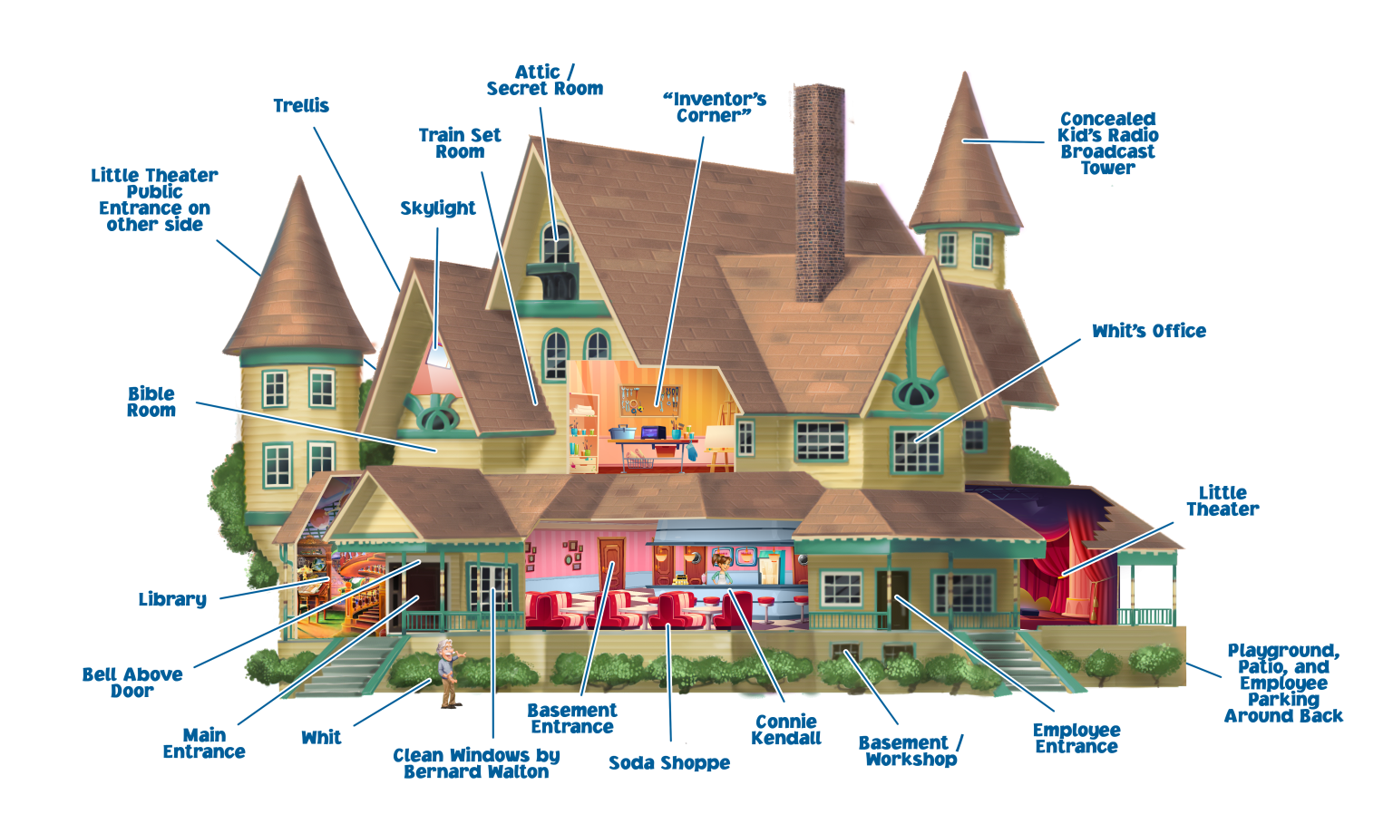 Explore Whit's End! - Adventures in Odyssey