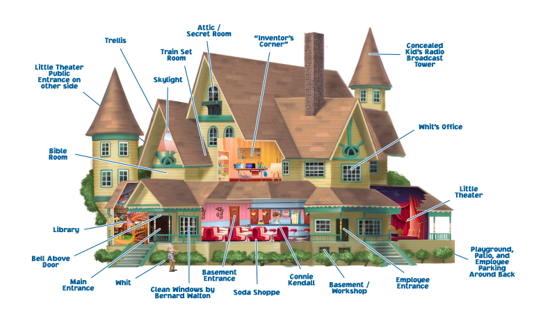 Explore Whit's End! - Adventures in Odyssey