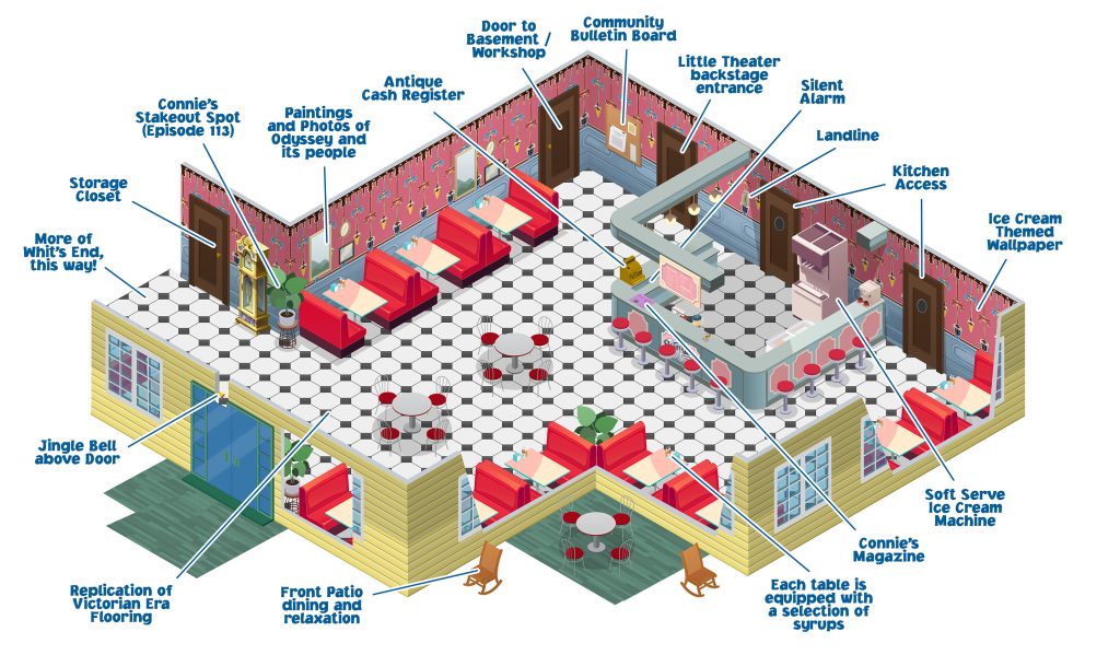 Soda Shoppe Look and Find - Adventures in Odyssey